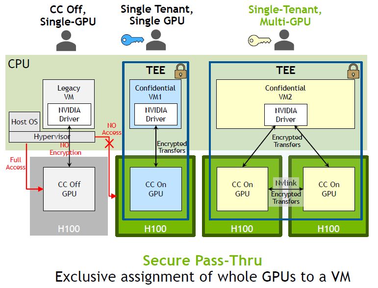 輝達新資料中心GPU登場，加快AI大模型處理、支援機密運算 | iThome